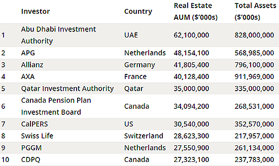 The Top 100 Real Estate Investors 2018 – Vorsorgeforum