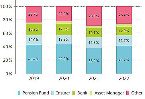 Swiss Asset Management Study 2023 – Vorsorgeforum