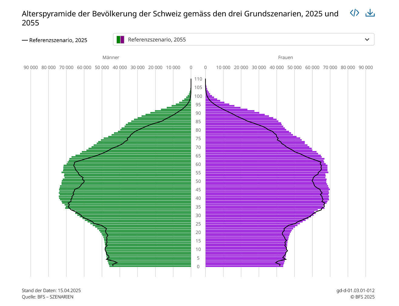 alterspyramide bfs – Vorsorgeforum